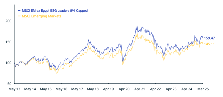 Zoom sur le seul ETF Emerging Markets PEA du marché